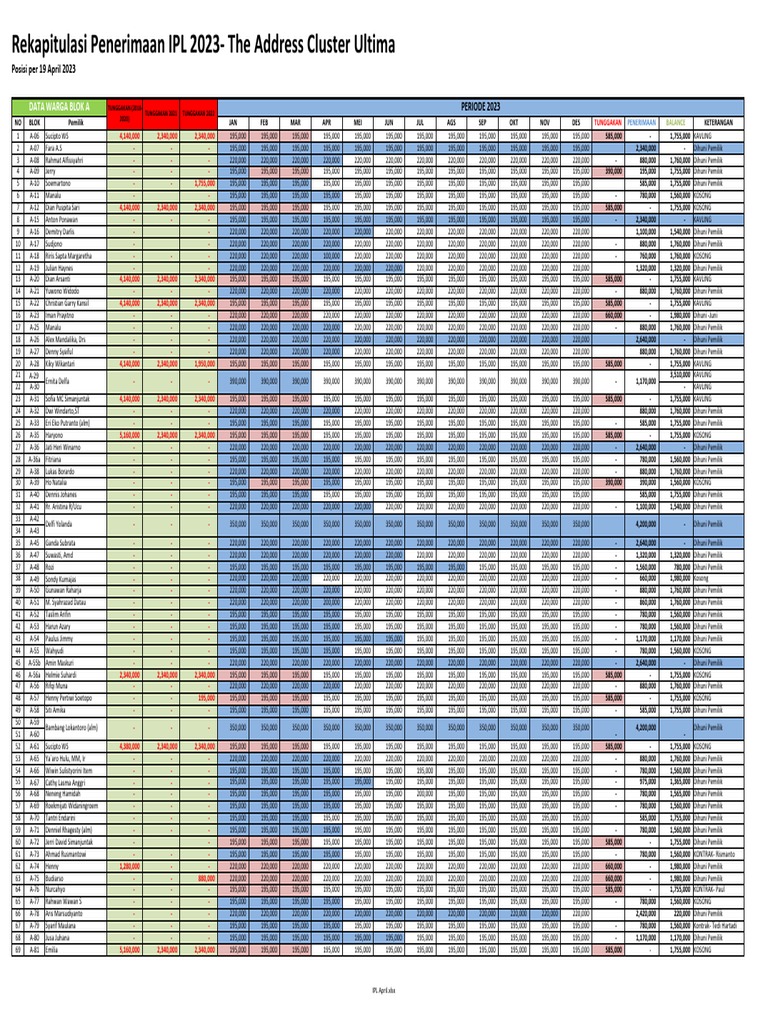 IPL A April2023 1 | PDF