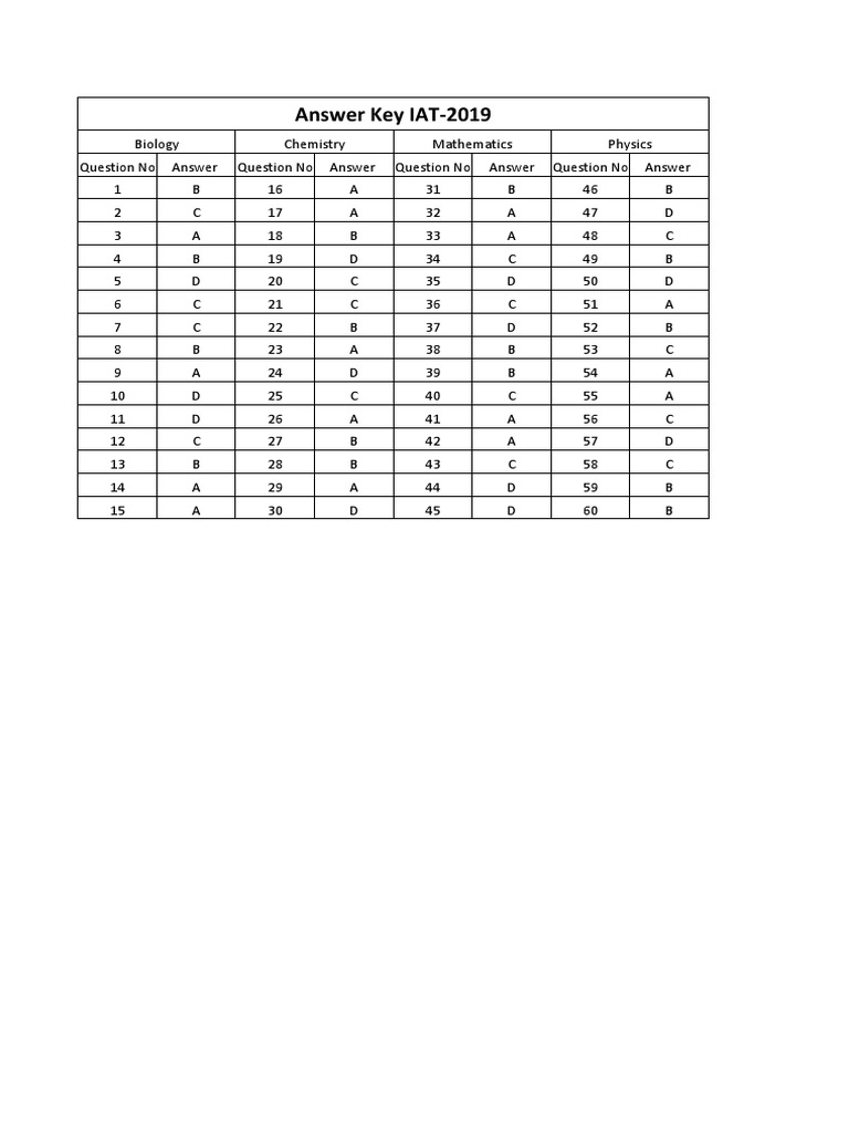 Iat Answer Key 2019 | PDF Iat Answer Key 2019 | PDF
