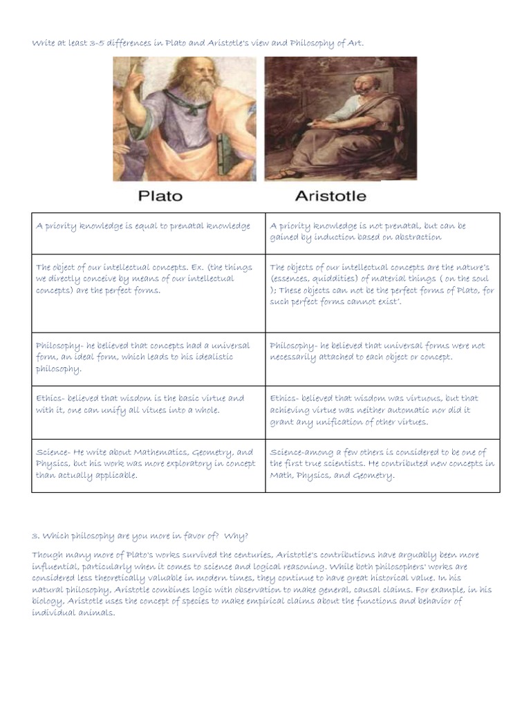 Differences Between Plato And Aristotle – KSSBPM