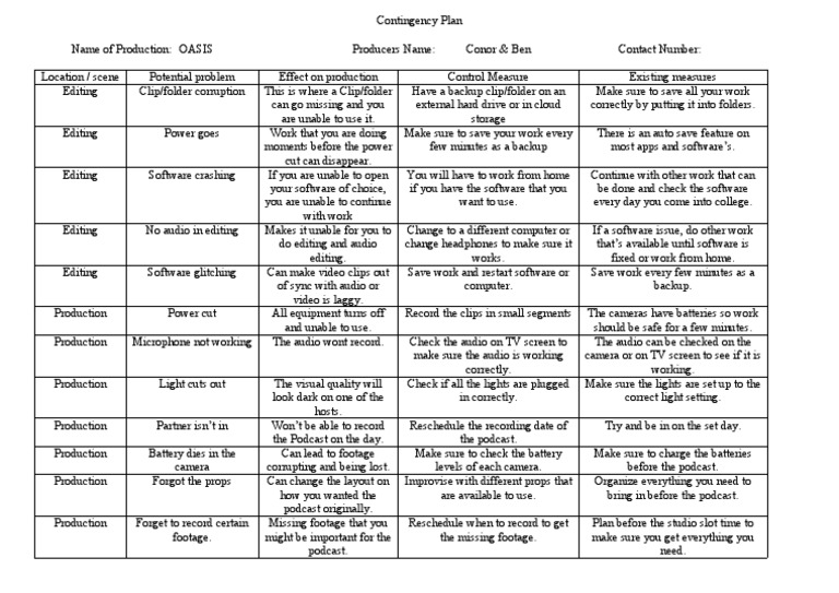 Contingency Plan | PDF | Backup | Computing