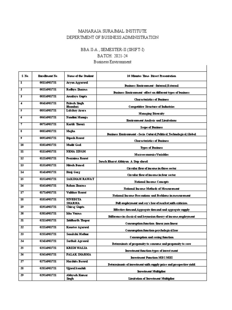 Business Environment Presentations BBA 2021-24 | PDF