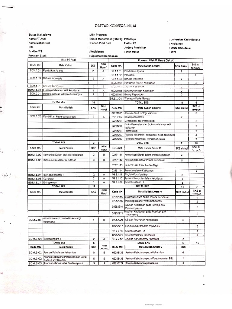 Konversi Sks | PDF