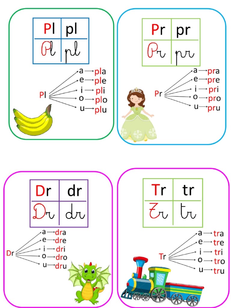 grupos consonanticos imagenes | PDF