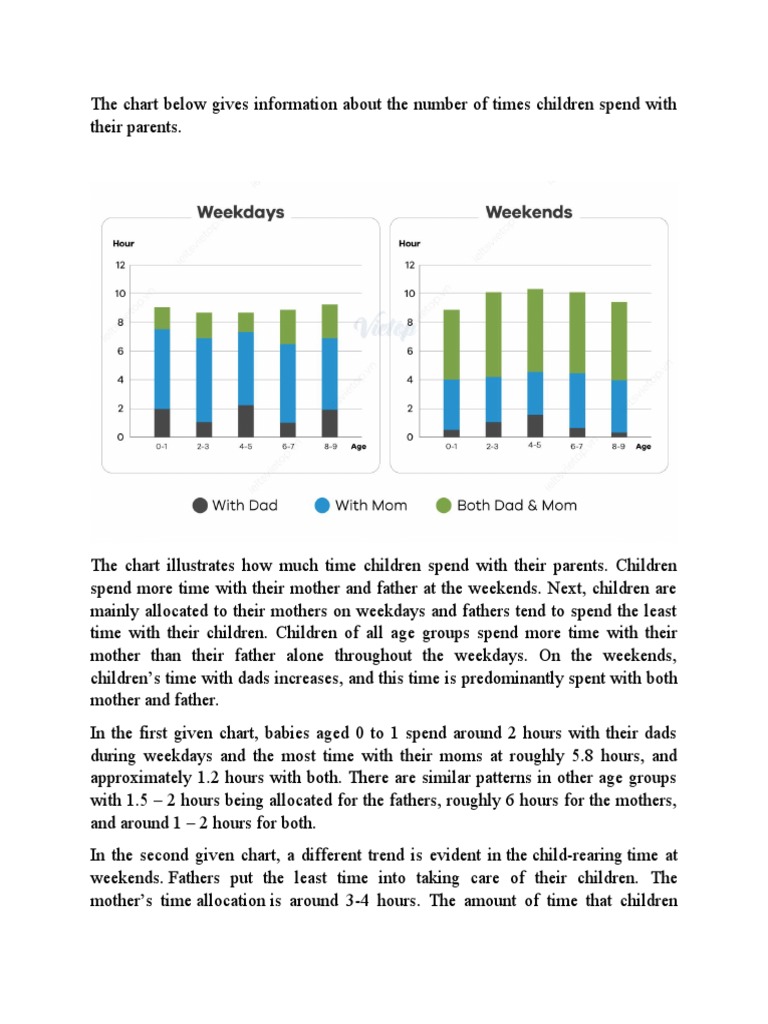 An Analysis of the Time Children Spend with Their Parents During ...