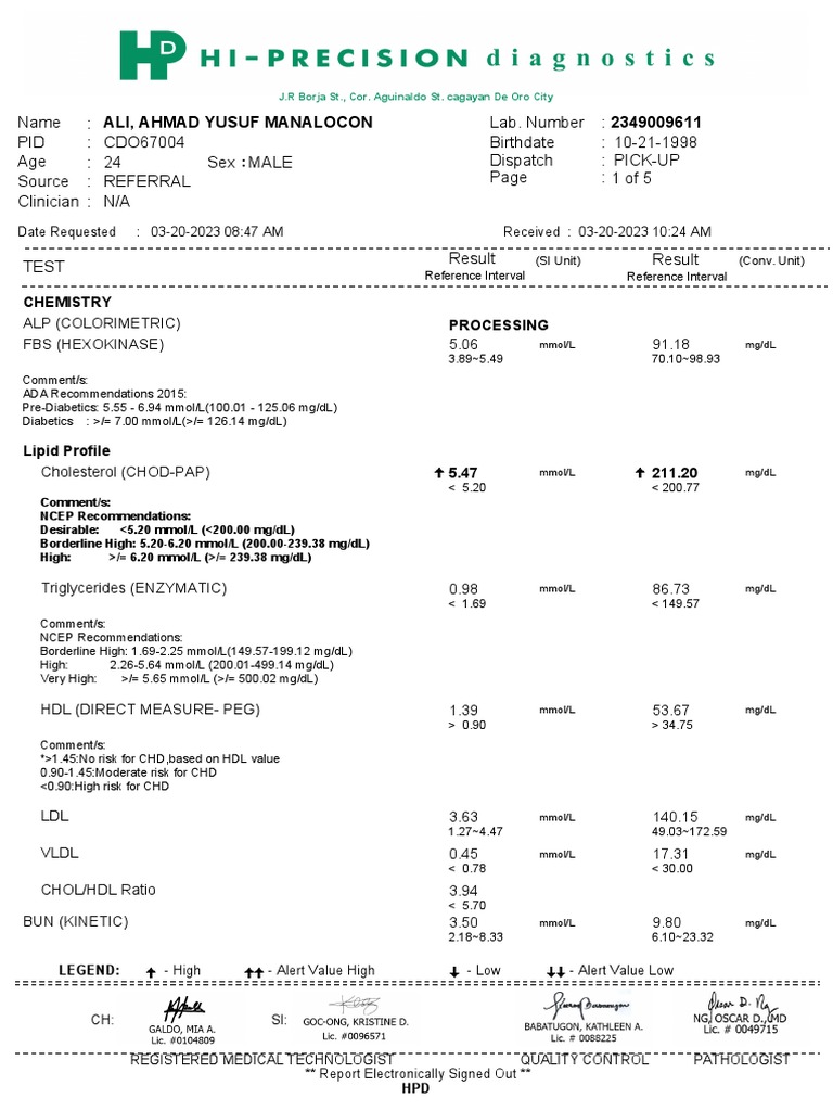 Ali, Ahmad Yusuf Manalocon 2349009611 | PDF