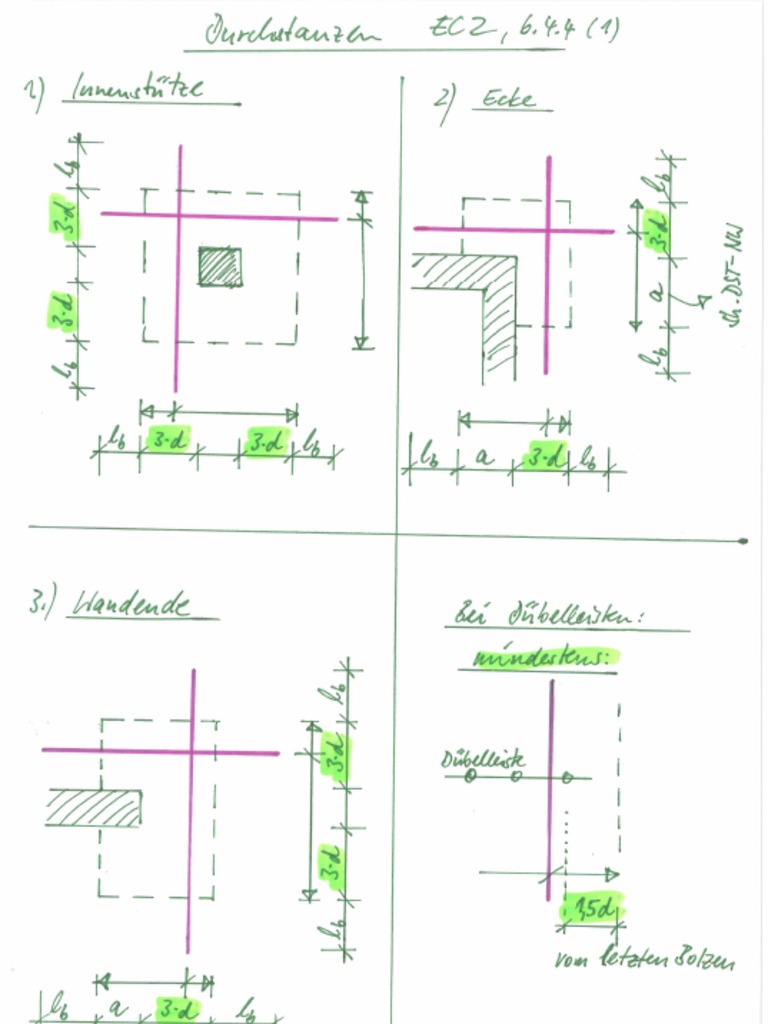 Durchstanzen EC2 | PDF