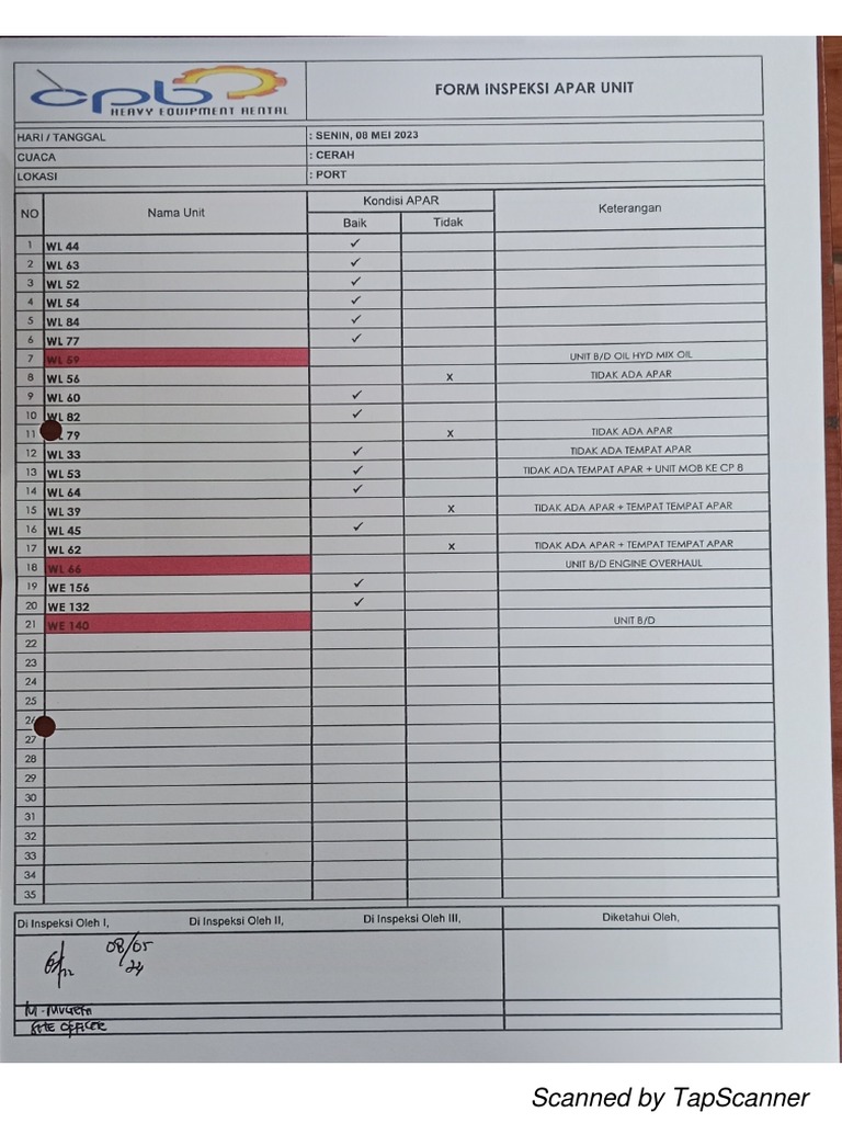 INSPEKSI APAR UNIT A2B PERIODE MEI 2023 | PDF