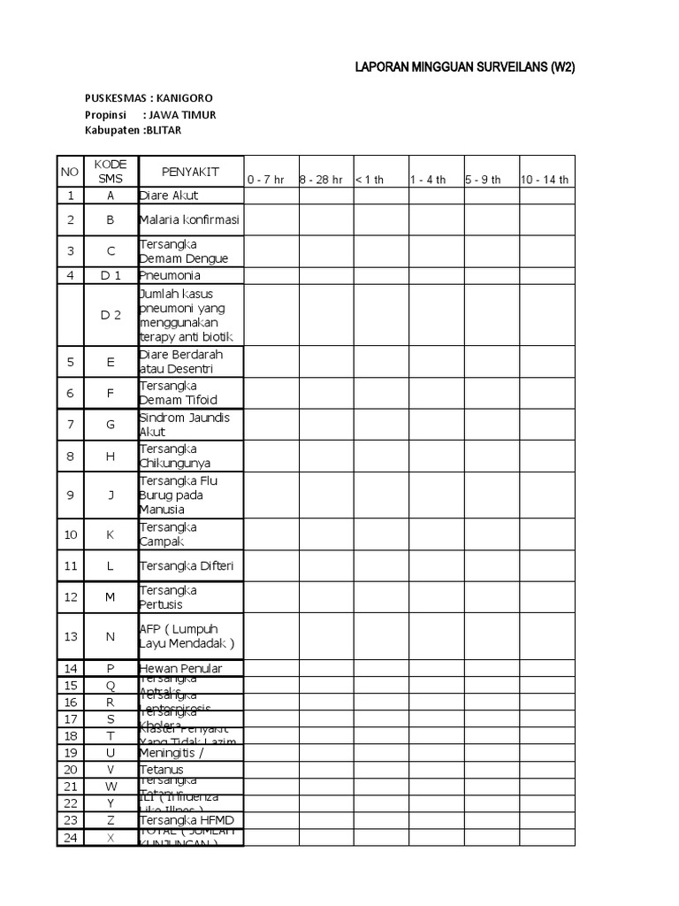 Format Baru Laporan Ews | PDF