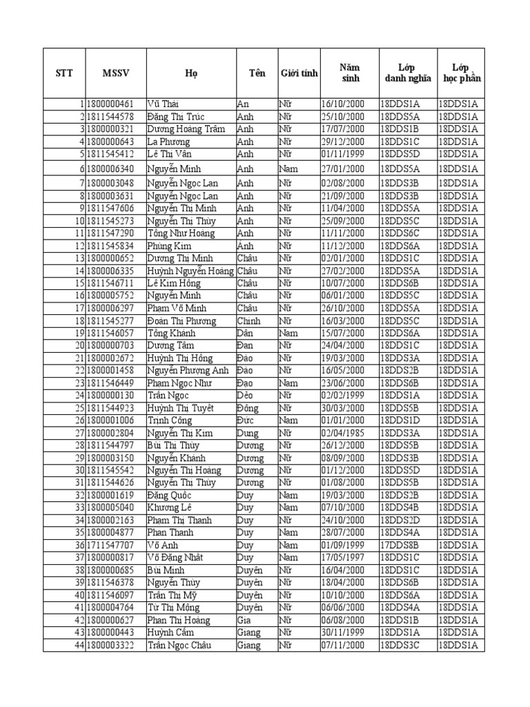 Ds Sv Thực Tập Xuân Liễu Hd Đợt 1 Hk1.2022 | PDF