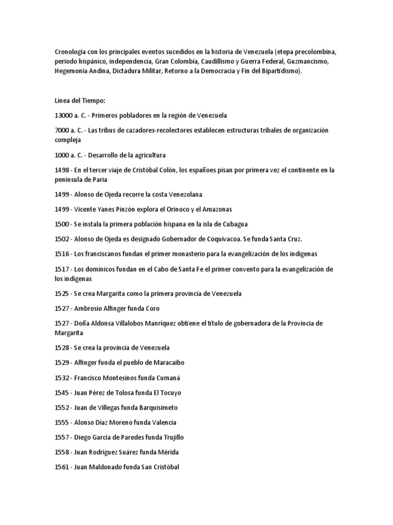 Cronología Con Los Principales Eventos Sucedidos en La Historia de ...