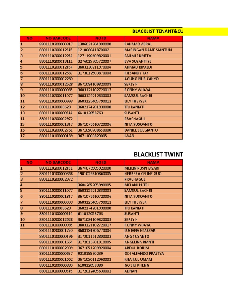 Blacklist Twintastic | PDF