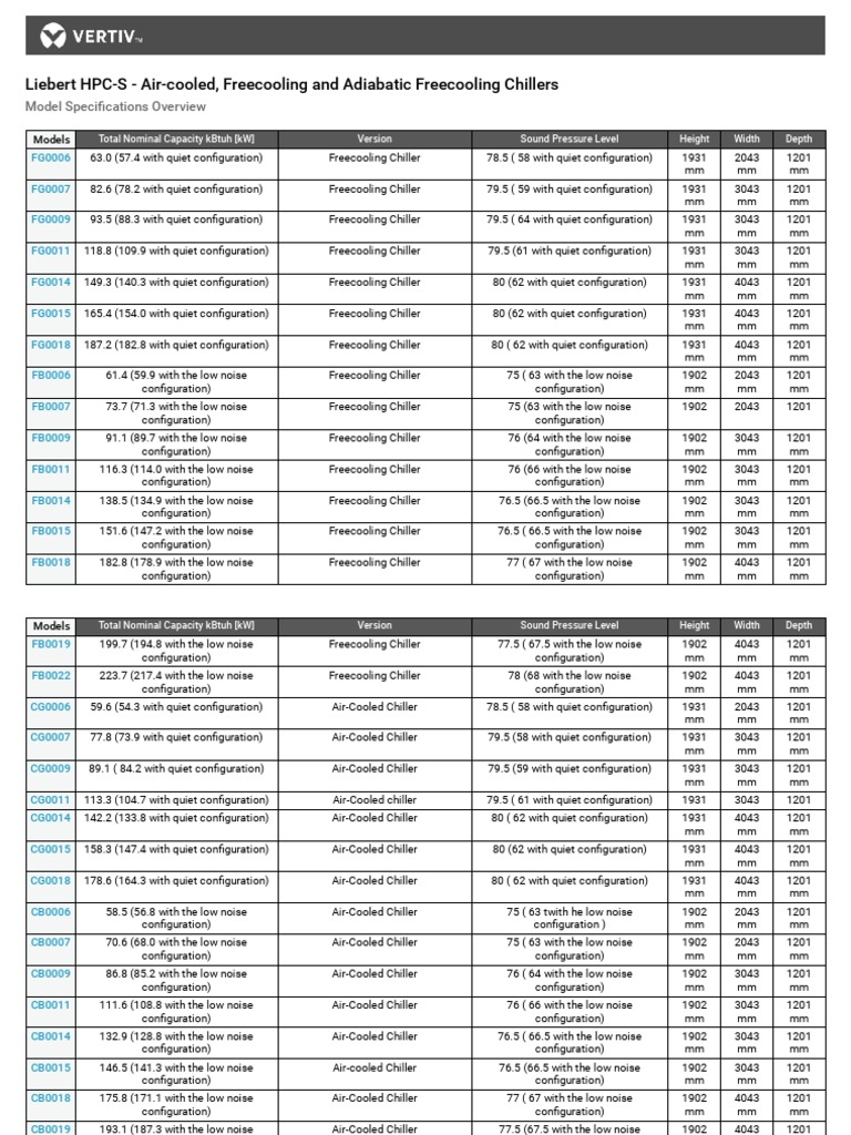 Liebert HPC S - Air Cooled Freecooling and Adiabatic Freecooling ...