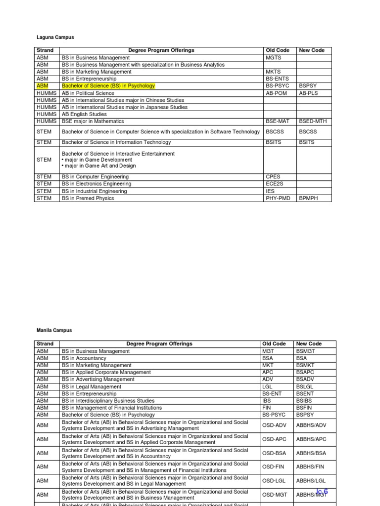 Degree Program 2018 2019 Strands Old | PDF | Science, Technology ...