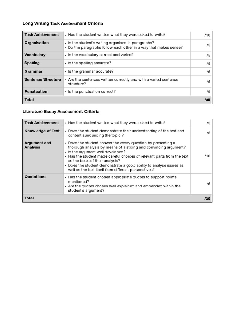 Essay Writing Assessment Criteria | PDF