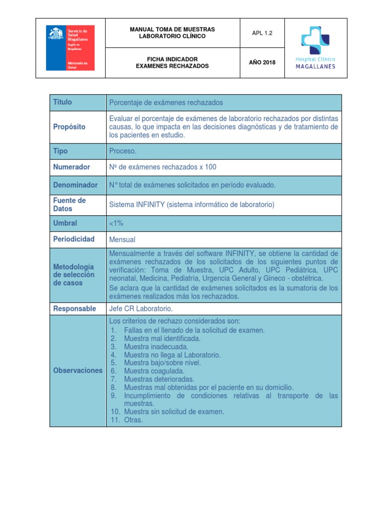 Indicador Examenes Rechazados | PDF