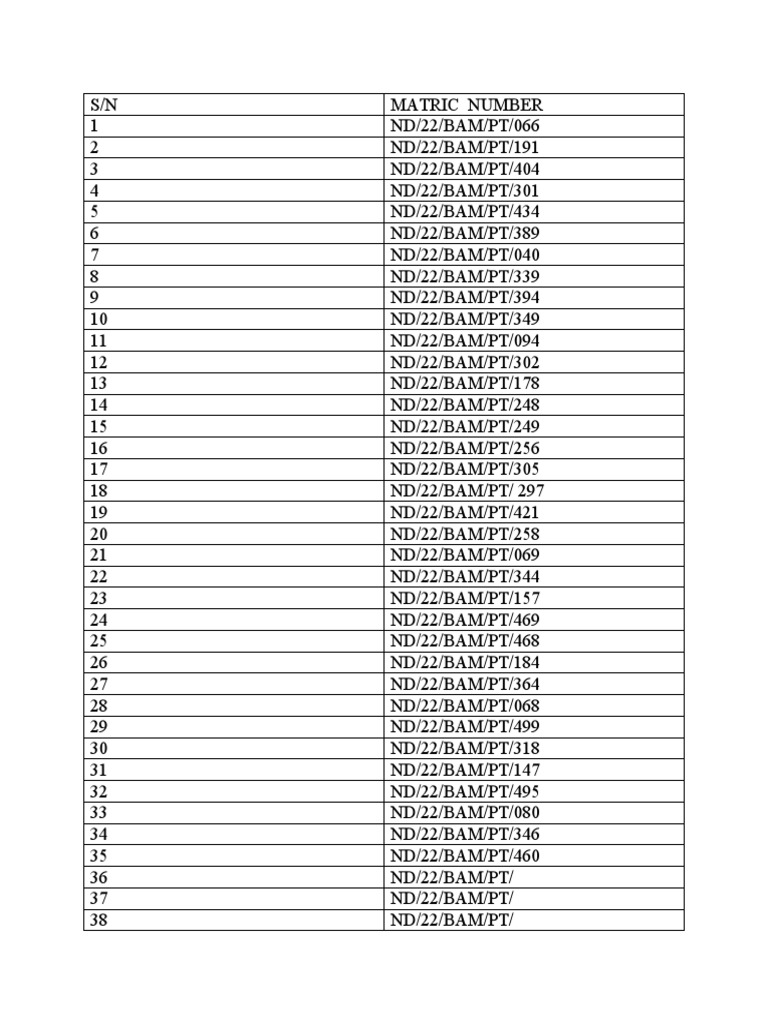 Student Matriculation List | PDF | Technology & Engineering