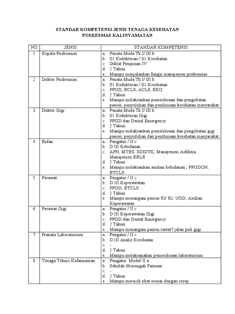 STANDAR KOMPETENSI JENIS TENAGA KESEHATAN | PDF