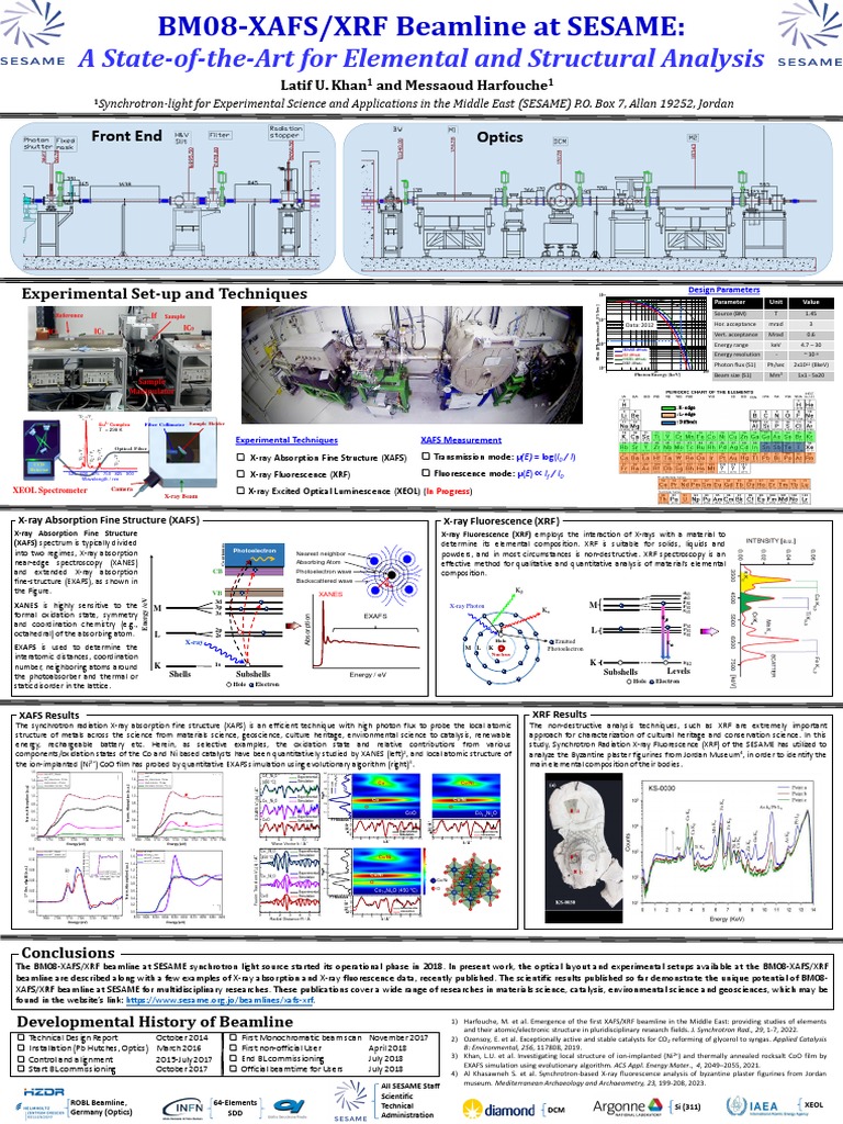 BM08XAFS-XRF POSTER 01 Updated | PDF