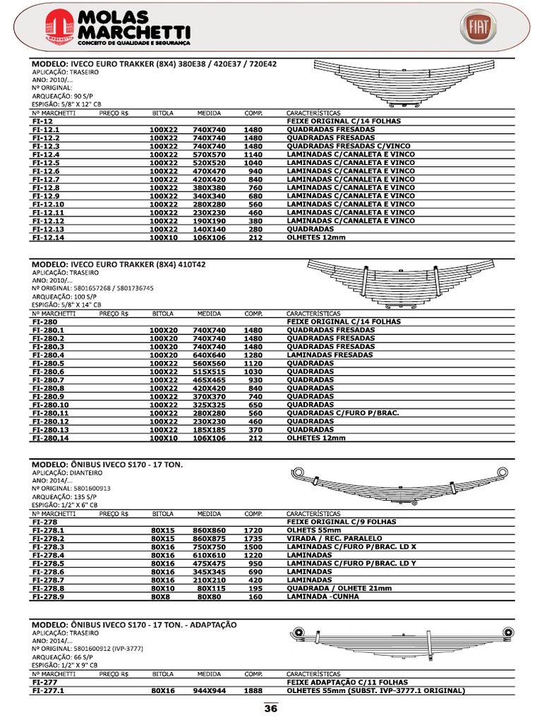 Molas Marchetti | PDF