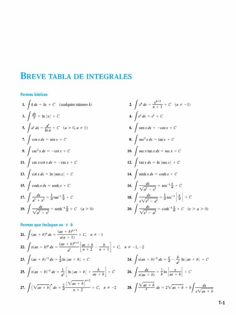 Tablas Integrales | PDF