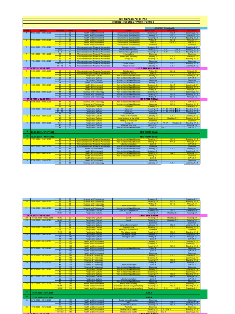 Sow Form 2 | PDF | Cognition | Cognitive Science