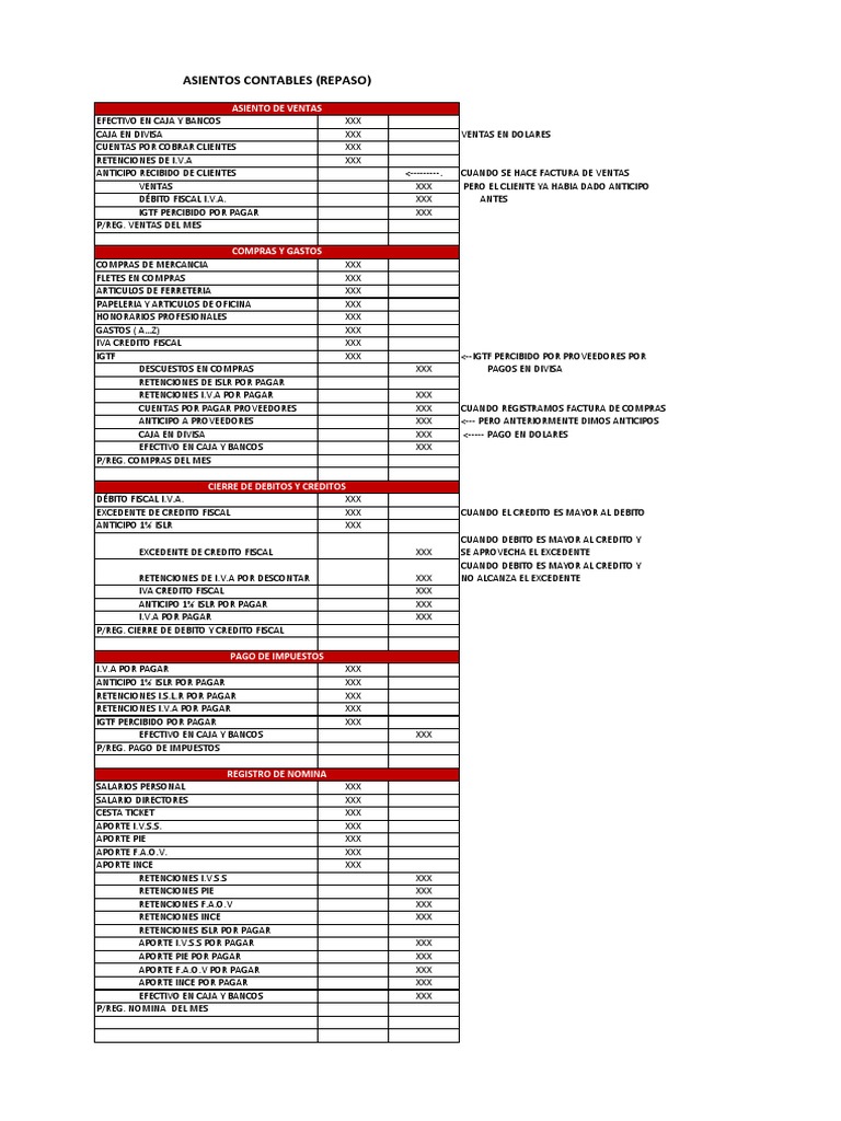 Asientos Contable | PDF