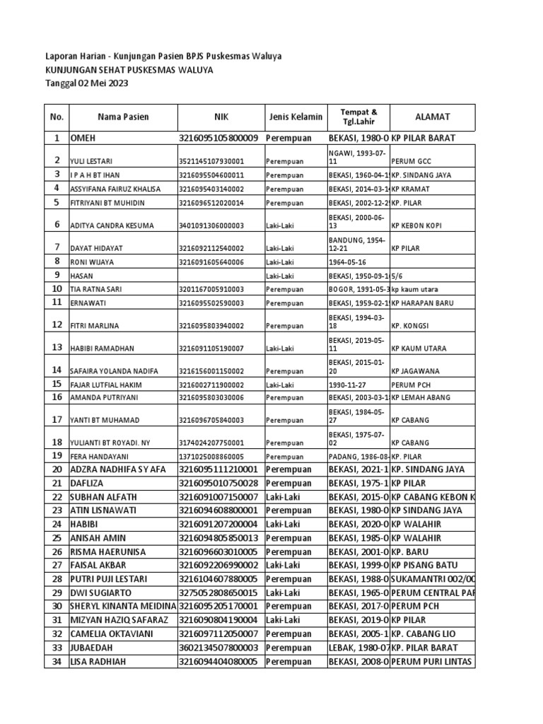 Kunjungan Sehat 02 Mei 2023 | PDF