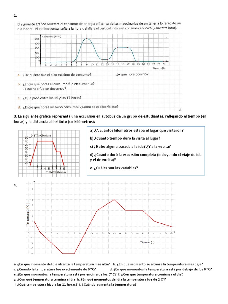 Interpretación de Gráficos | PDF