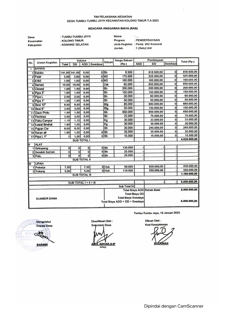 Rab. Pembangunan WC. Komunal | PDF