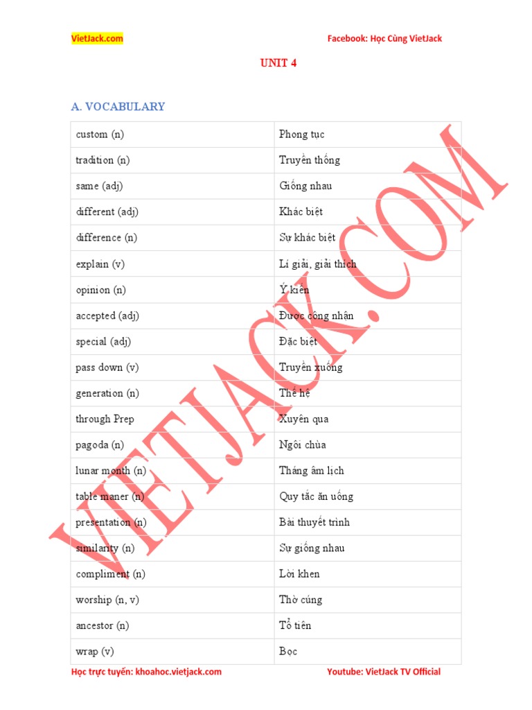 Unit 4 Our Customs and Traditions | PDF