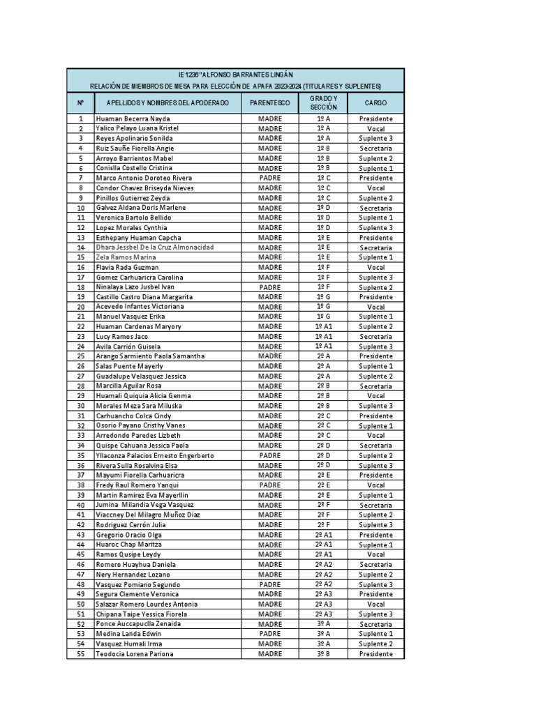 Lista de Miembros de Mesa | PDF