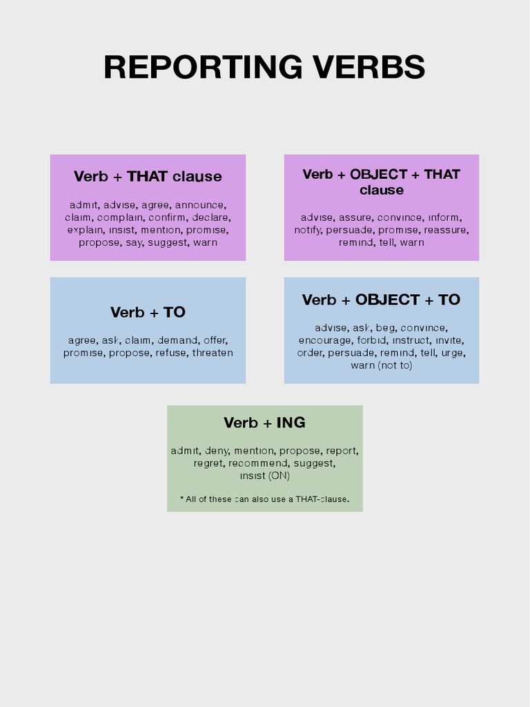 Reporting Verbs: A Guide to Using Verbs with THAT Clauses, TO Infinitives, and Gerunds | PDF
