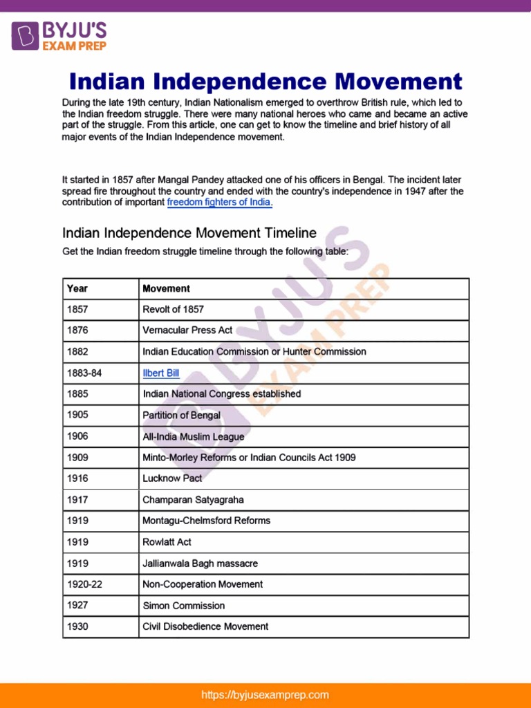Indian Independence Movement Upsc Notes 77 | PDF | Indian Independence ...