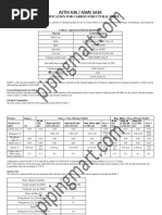 ASTM Hardness Conversion Chart | PDF | Materials | Building Engineering