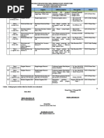 Program Kerja KKG SD 2025 | PDF