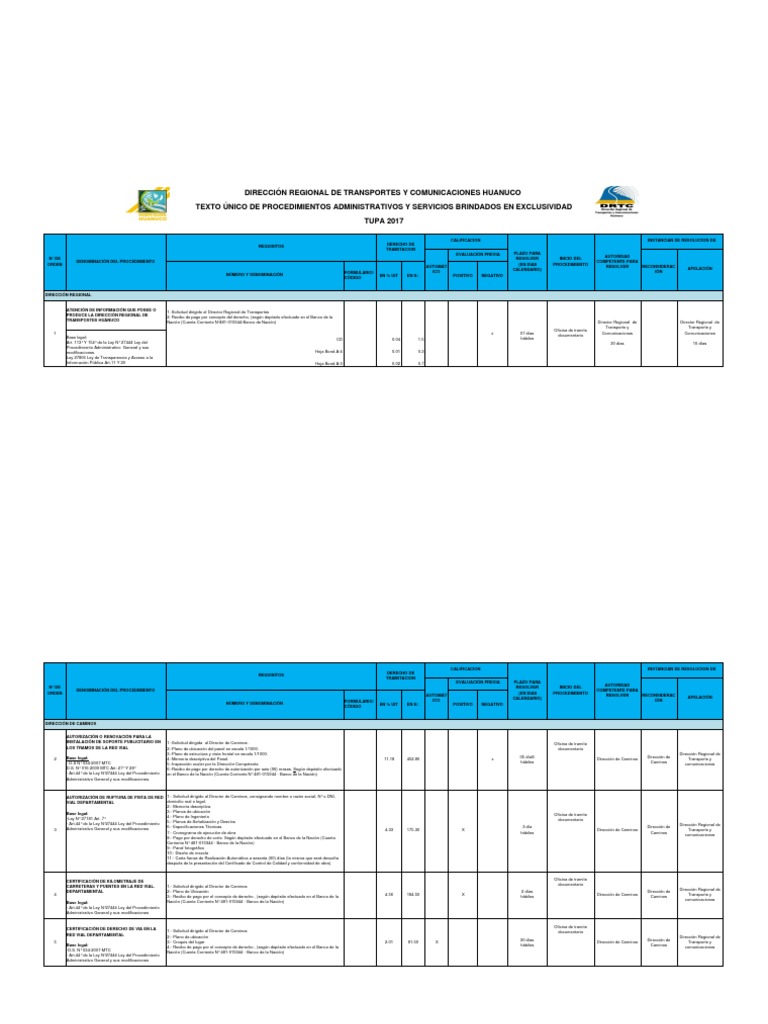 FORMATOS FINAL TUPA | PDF | Licencia de conducir | Transporte