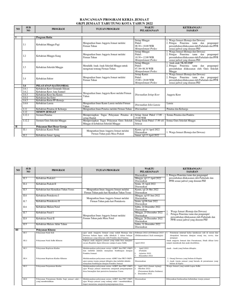 Rancangan Program Kerja Jemaat Gkpi Jk Tarutung Kota Tahun 2022 (1) | PDF