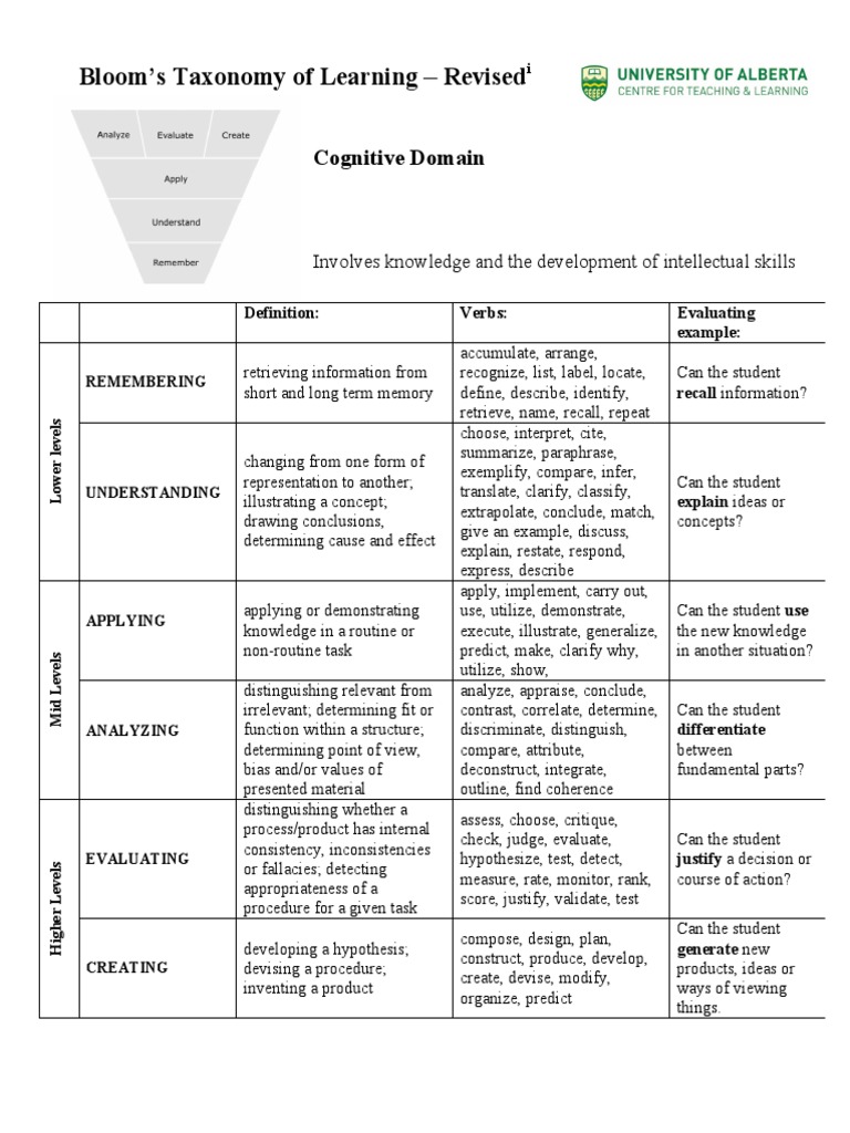 blooms-taxonomy-of-learning | PDF