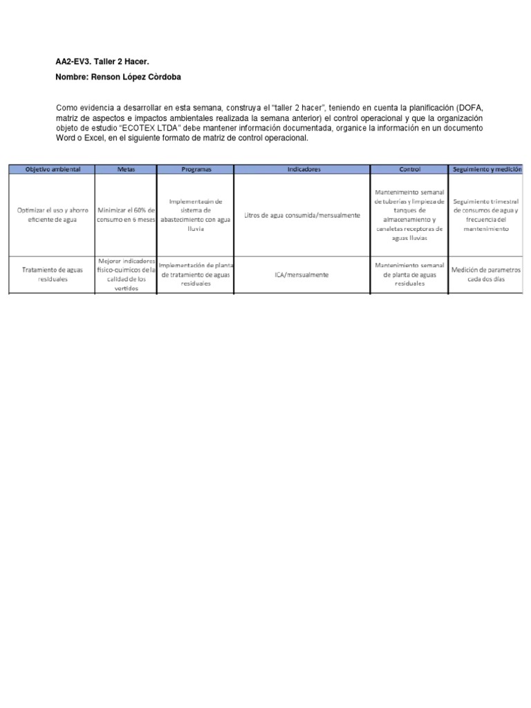 AA2-EV3. Taller 2 Hacer. | PDF