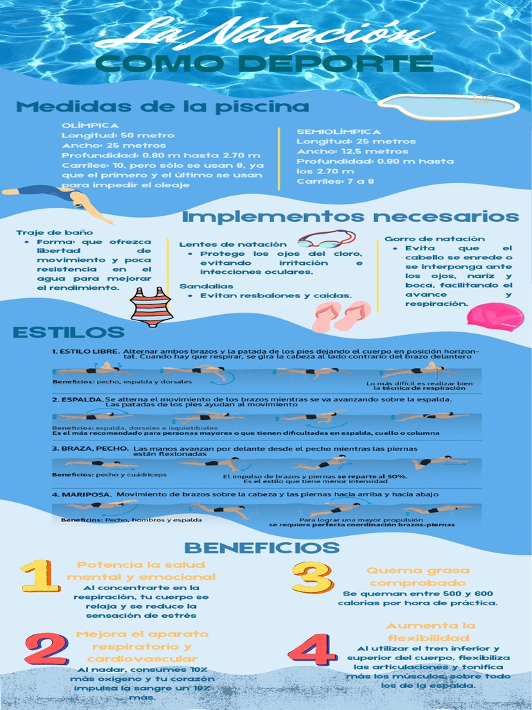 LA NATACIÓN_INFOGRAFÍA_EF | PDF | Nadando