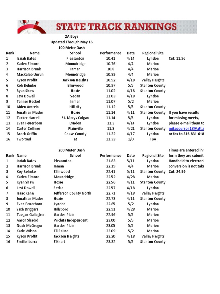 2A Boys Track Tracker: May 17, 2023 | PDF | Track And Field | Sport Of ...