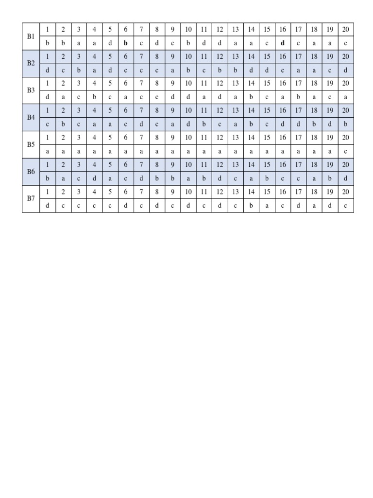 Đáp Án Trắc Nghiệm QP2 | PDF