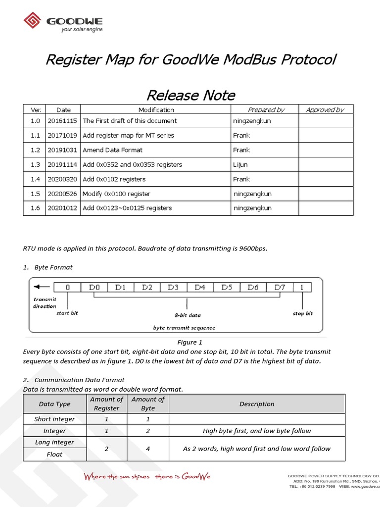 1 Goodwe Modbus PROTOCOL Grid English-Ningzenkun20201012 | PDF ...