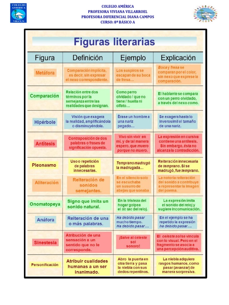 Figuras Literarias | PDF