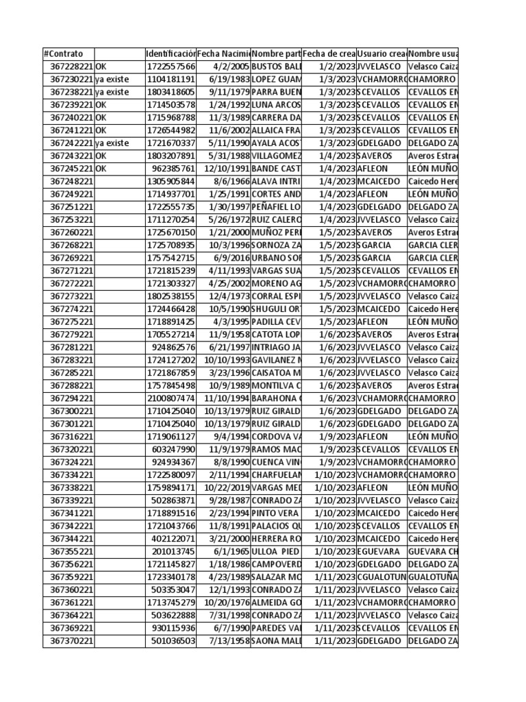 Contratos Creados Sic 23 01 2023 | PDF