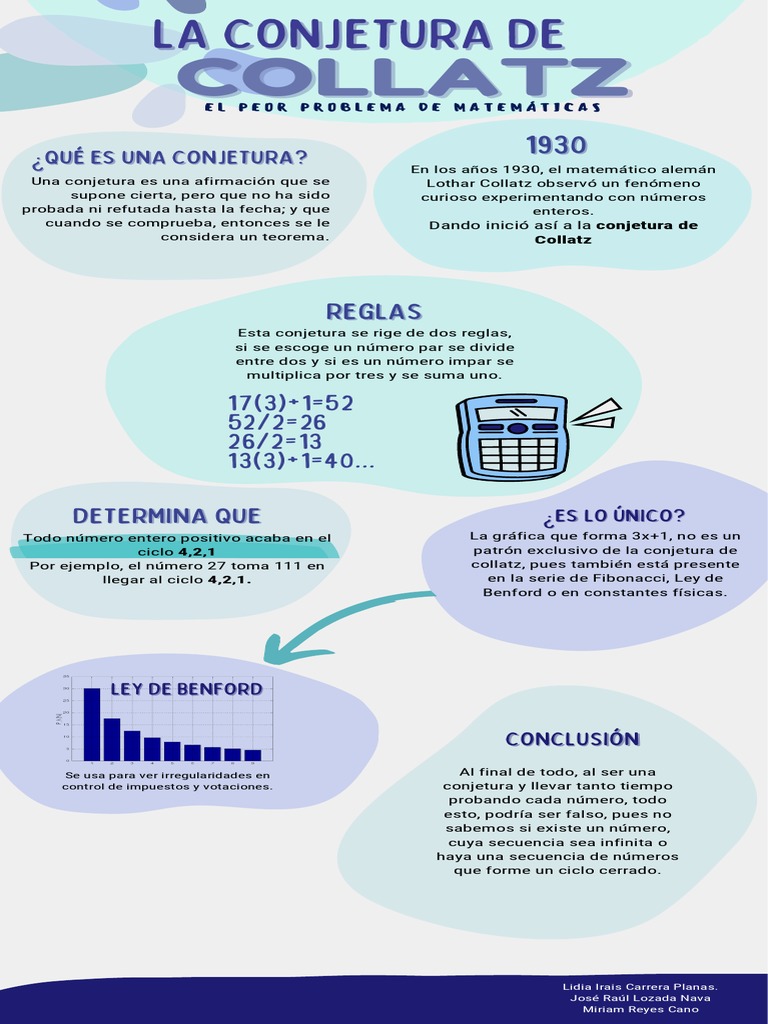 Infografía Collatz | PDF | Conjetura | Conceptos matemáticos