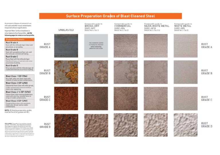 SSPC VIS-1 - Visual Standards | PDF