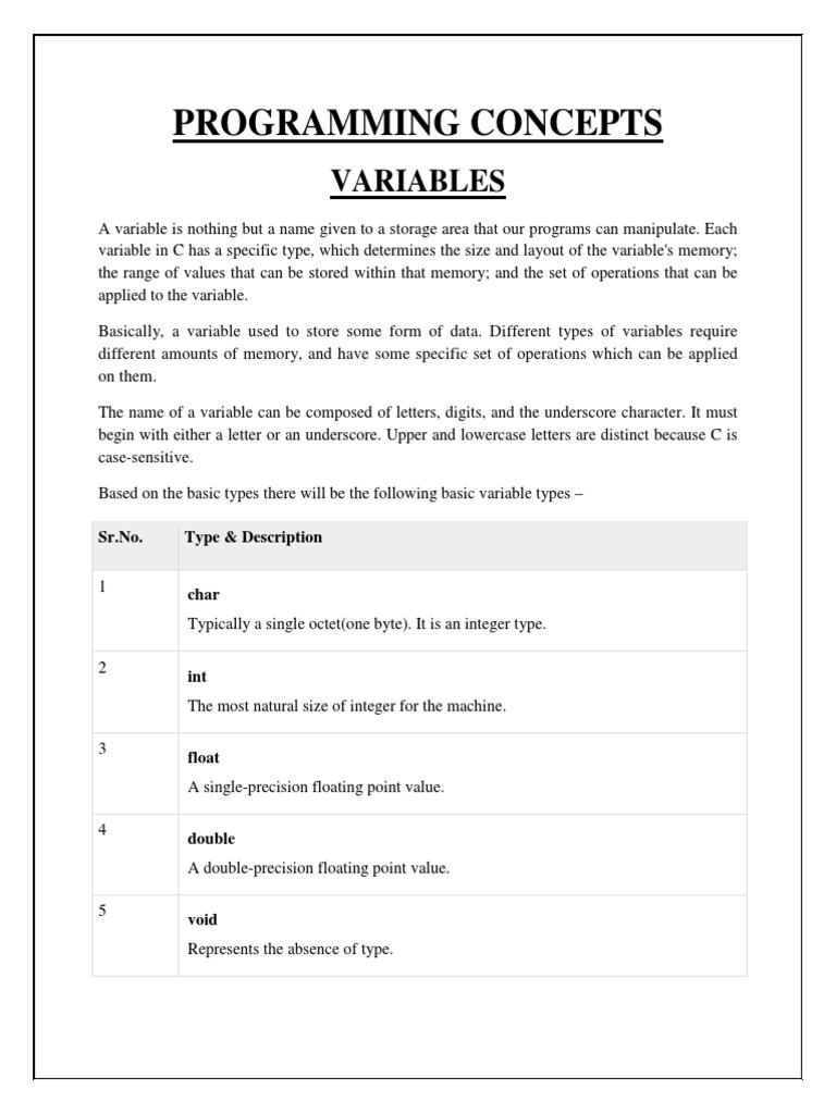 Programmingconceptsvariablespdf Pdf Data Type Variable Computer Science 