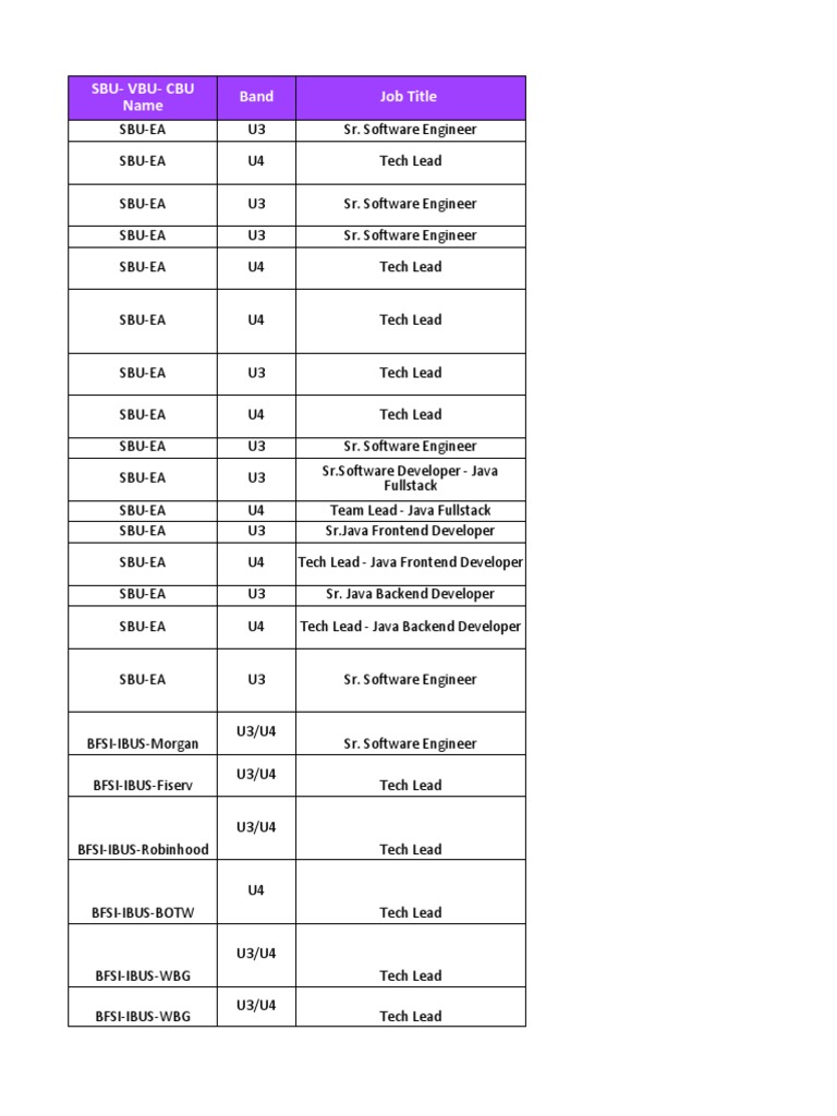Open Positions | PDF | Software Design | Information Technology