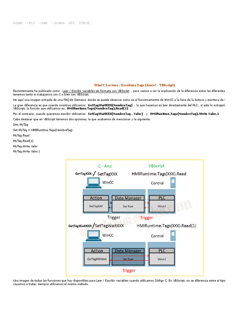 WinCC Lectura - Escritura Tags (Ansi C - VBScript) | PDF | Métodos y materiales de enseñanza ...